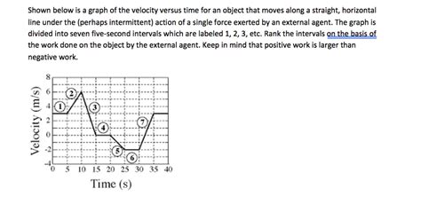 Solved Shown Below Is A Graph Of The Velocity Versus Time Chegg