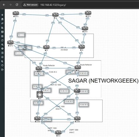 Do Your Networking Projects In Cisco Packet Tracer Gns3 Eveng By