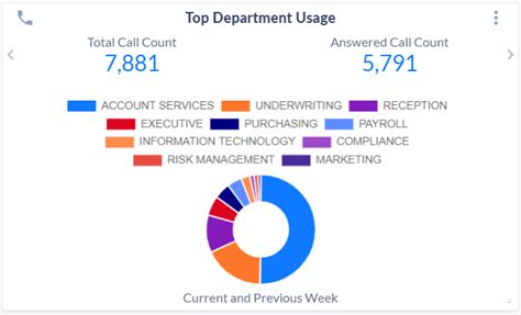 cdr reporting and call analytics simplified variphy