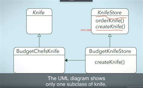 单例模式 And 工厂方法ts 通用单例工厂 Csdn博客