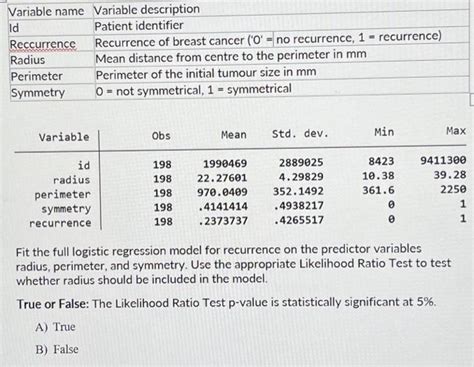 Solved Fit The Full Logistic Regression Model For Recurrence