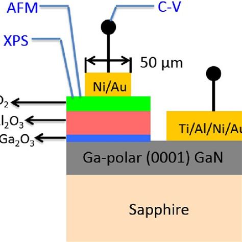 Pdf Atomic Layer Deposition Tio2 Al2o3 Stack An Improved Gate Dielectric On Ga Polar Gan