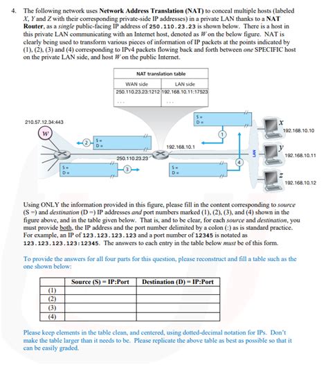 Solved The Following Network Uses Network Address Chegg