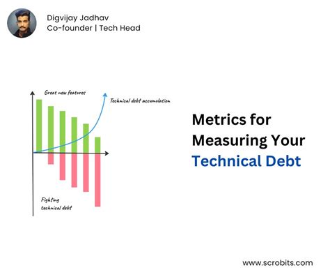 Digvijay Jadhav On Linkedin Techdebt Softwaredevelopment Javascript
