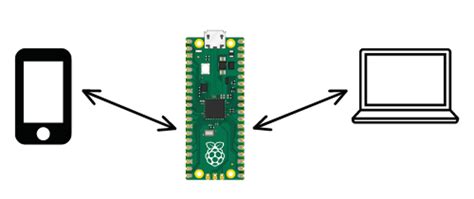 Creating A Wireless Network With Raspberry Pi Pico W AP Mode