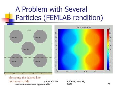 Ppt Flexible Local Approximation Schemes And Parallel Generalized Finite Element Method For