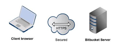 Securing Bitbucket Server With Tomcat Using Ssl Atlassian Documentation