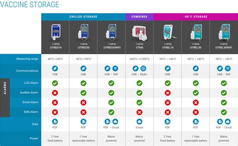 The Loggershop Guide To Vaccine Data Loggers Loggershop
