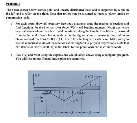 JUST NEED THE MATLAB CODE FOR PART B Chegg Com