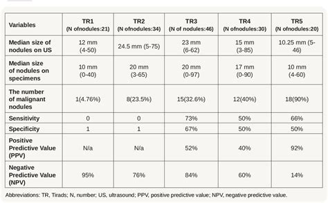 Table 2 From The Implementation Of Acr Ti Rads In Clinical Practice Semantic Scholar