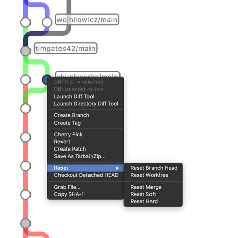 Gui To Rollback To A Previous Commit · Issue 890 · Git Colagit Cola