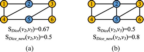 Figure 3 From A Novel Representation Learning For Dynamic Graphs Based On Graph Convolutional