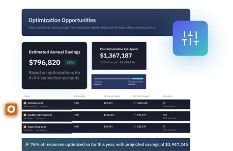 Understanding And Setting Up Error Budgets For Site Reliability Engineering Sre