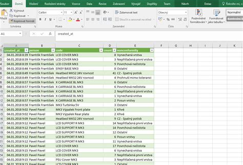 Analýza dat v Excelu Factorify wiki