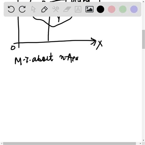 ⏩solved Evaluate This Integral By The Divergence Theorem Show The… Numerade