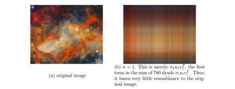 In Depth Singular Value Decomposition Concepts And Applications Neuraldemy