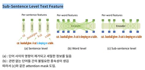 [230804]grounding Dino Marrying Dino With Grounded Pre Training For