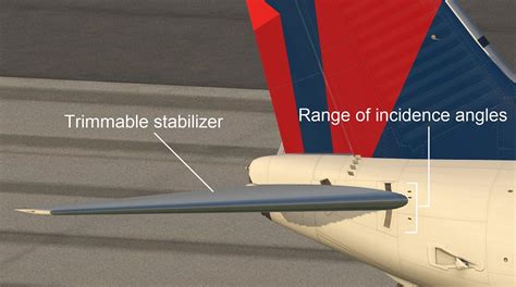 Elevator Ivao Documentation Library