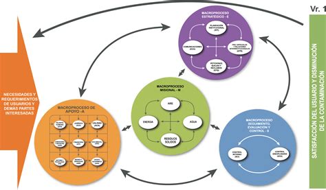 Sistema De Gestión Ambiental Sgc