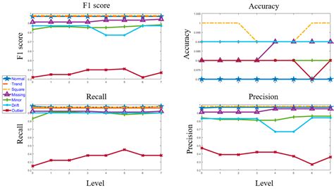 Machine Learning Assisted Improved Anomaly Detection For Structural Health Monitoring
