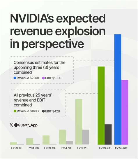 Subhash Km On Linkedin Nvidia Artificialintelligence Servers Gpu