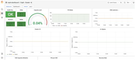 Ceph集群安装部署 Csdn博客