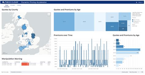 dynamic pricing accelerator getting started in the cloud spotfire