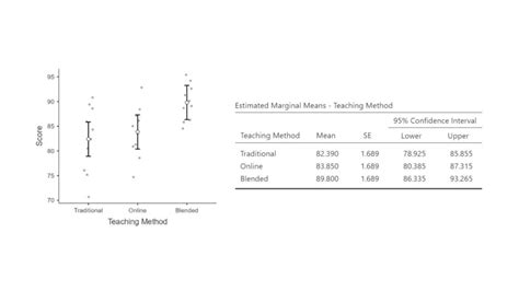 One Way ANOVA A Comprehensive Guide For Beginners