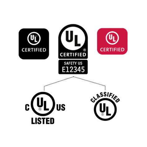 Ul Listed Vs Ul Certified Products Compliance And Key Differences