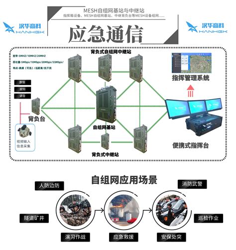 图像自组网基站 汉华高科
