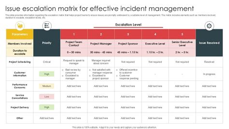 Issue Escalation Matrix For Effective Incident Proactive Risk