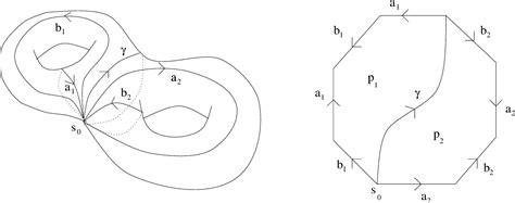 Figure 3 From Calculation Of Wilson Loops In Two Dimensional Yangmills