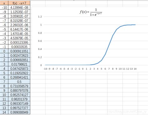 Stm32步进电机s型加减速算法电机缓起缓停 算法 Csdn博客