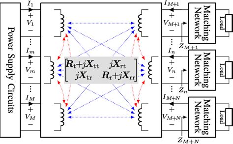 figure 1 from maximum efficiency formulation for multiple input multiple output inductive power