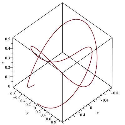 Ordinary Differential Equations Maple Plot Problem Mathematics Stack Exchange
