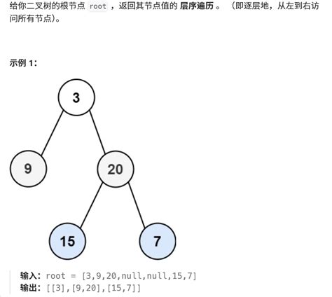 力扣leetcodehot100算法题总结力扣hot100题 Csdn博客