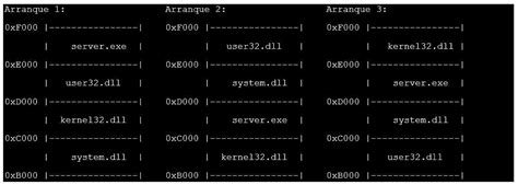 Aslr The Essential Protection Against Memory Exploitation Incibe Cert Incibe