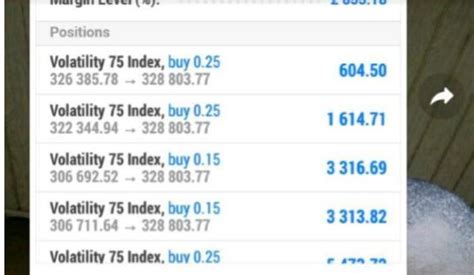 Trade Volatility 75 Volatility Index 75 Trading Strategies Pdf