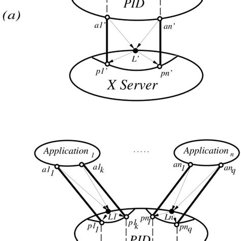 Applications With Multiple Connections Download Scientific Diagram