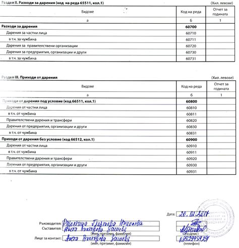 Публикувани отчети Публикуване на отчети ПУБЛИКУВАНЕ НА ОТЧЕТИ