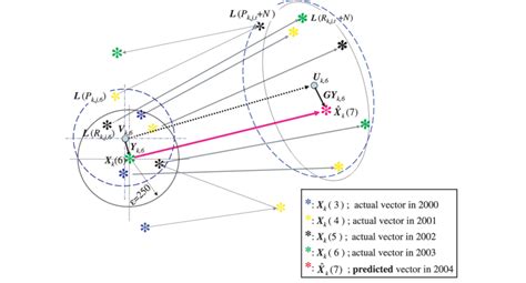 The Local Dynamics Reconstruction The Proposed Ensemble Reconstruction