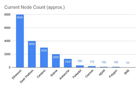 Decentralization Of The Dash Masternode Network Dash