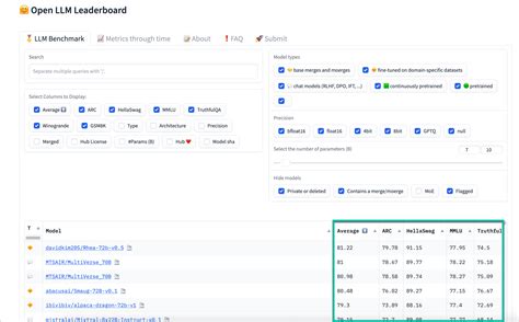 Open Llm Leaderboard Benchmarks Model Types And Filters