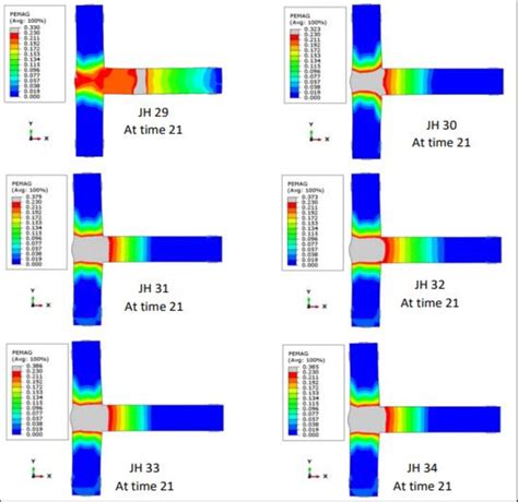 Plastic Strain Of Group H Download Scientific Diagram