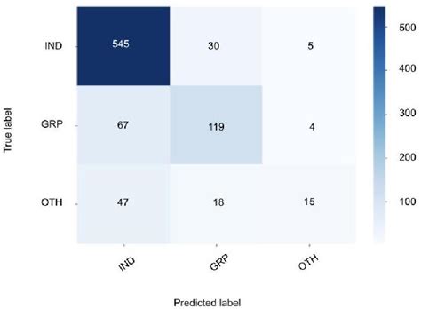 Figure 1 From Ssnnlp At Semeval 2020 Task 12 Offense Target