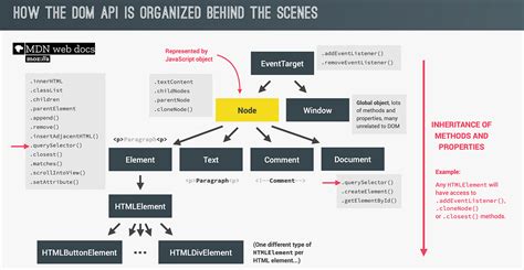 Storing And Retrieving Secrets In Azure Key Vault For Azure App Service By Smriti Rastogi Medium