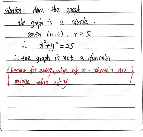 Solved Does The Graph Below Represent A Function Yes Or No Math
