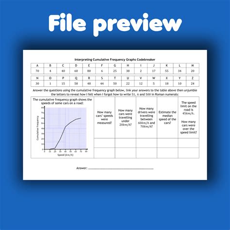 Interpreting Cumulative Frequency Graphs Codebreaker Andy Lutwyche