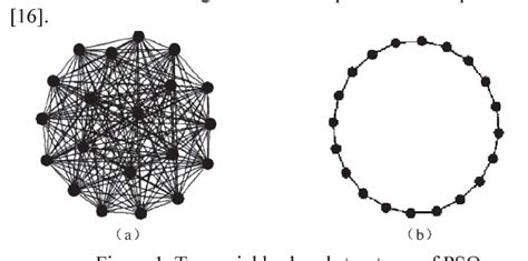 Figure I From Survey Of Particle Swarm Optimization Algorithm And Its