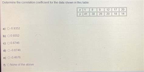 Solved Determine The Correlation Coefficient For The Data